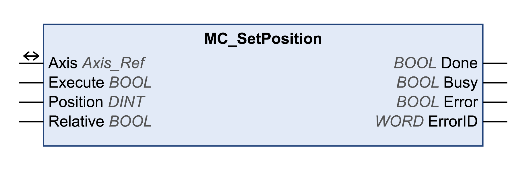 MC_SetPosition